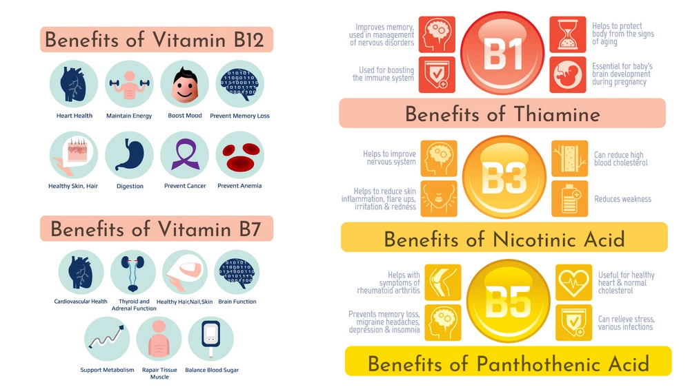 Boost Your Energy with Phyto atomy Vitamin B Softgel Capsule